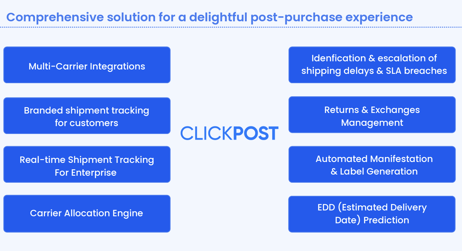 ClickPost Pricing and Plans